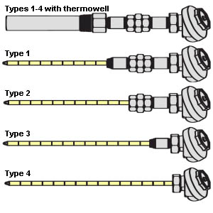 Base Metal Thermocouples - Zesta